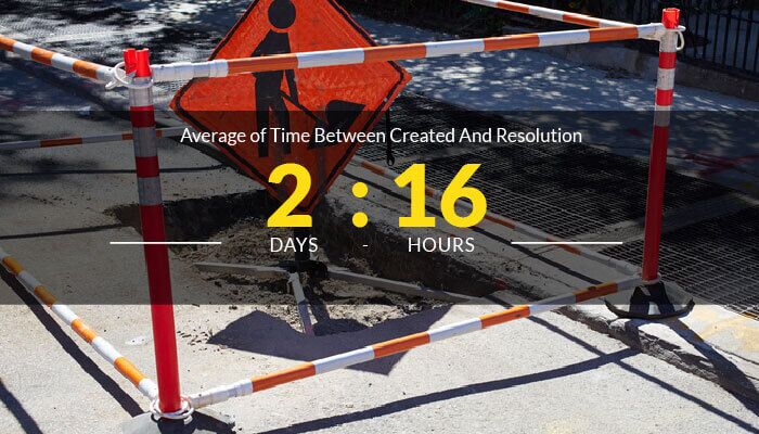 New York City's Pothole Problem | Map & Statistics